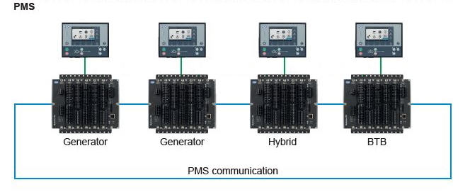Benefits of segregating PMS from your automation system