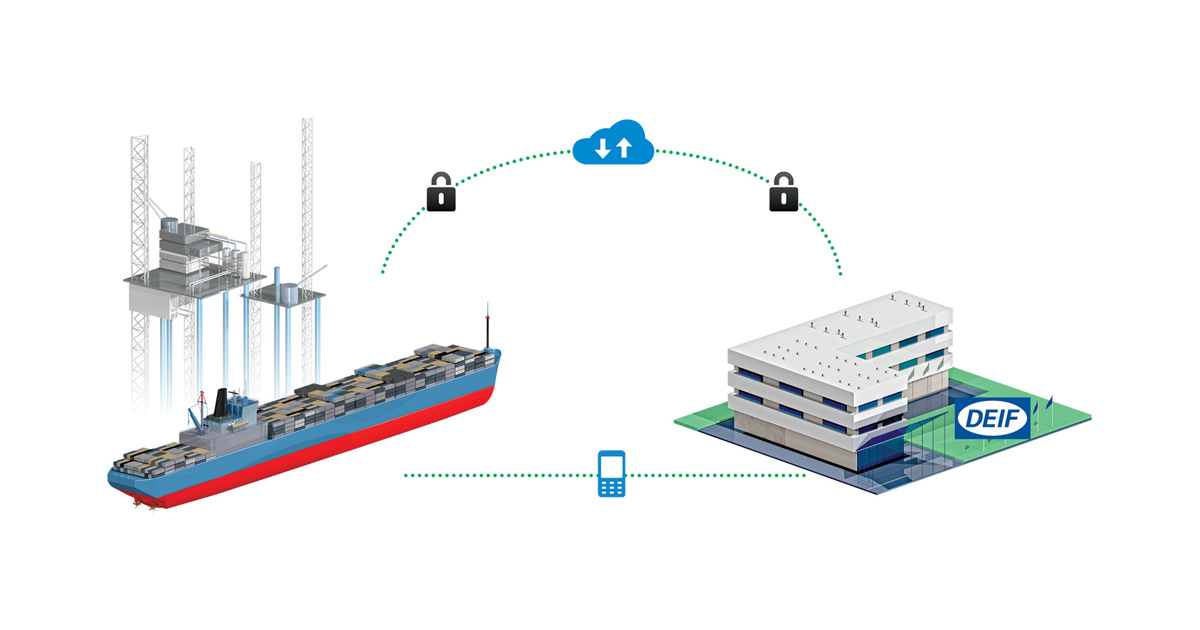 Premium remote & cloud services