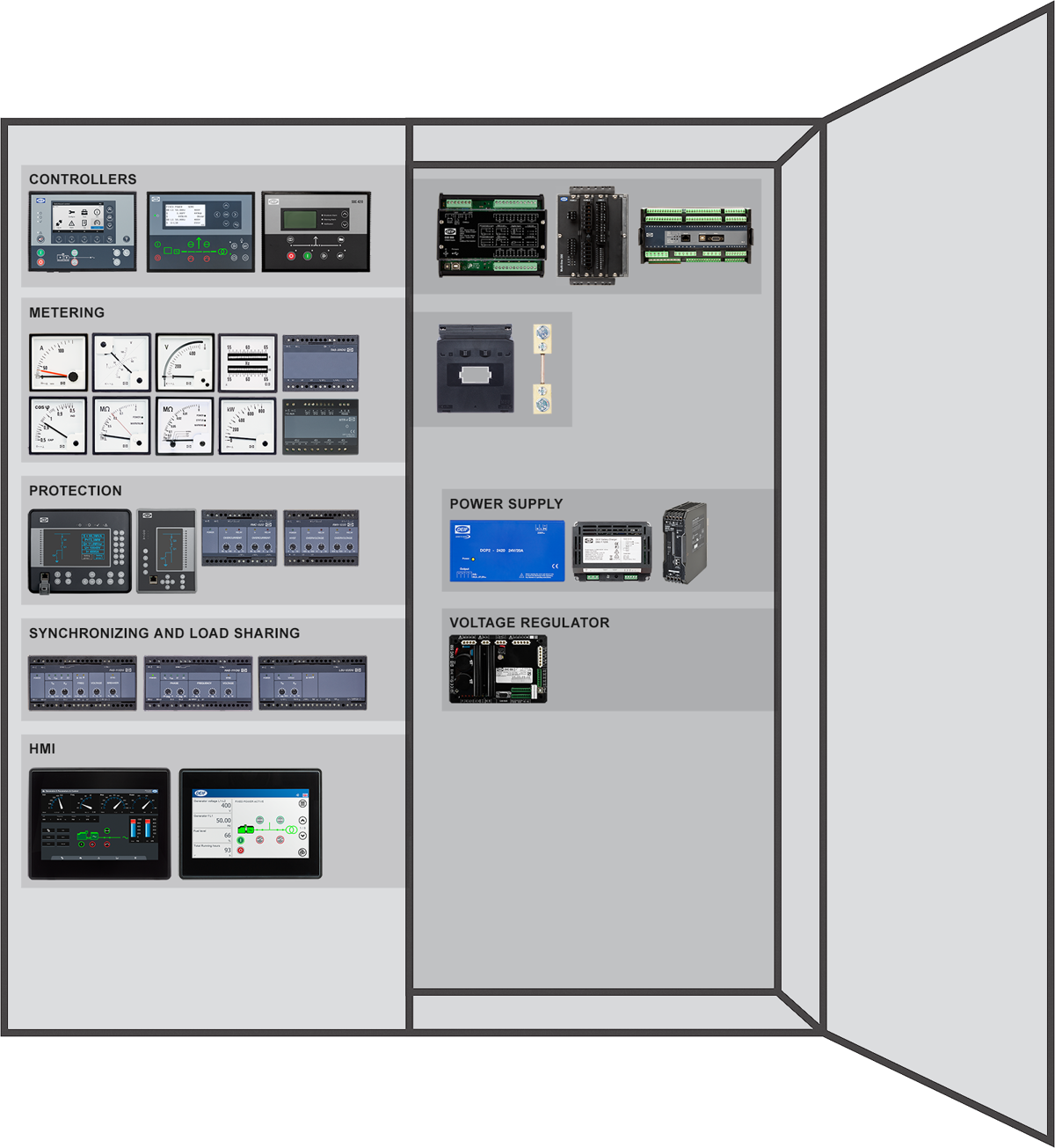 Full scope of supply for switchboard builders