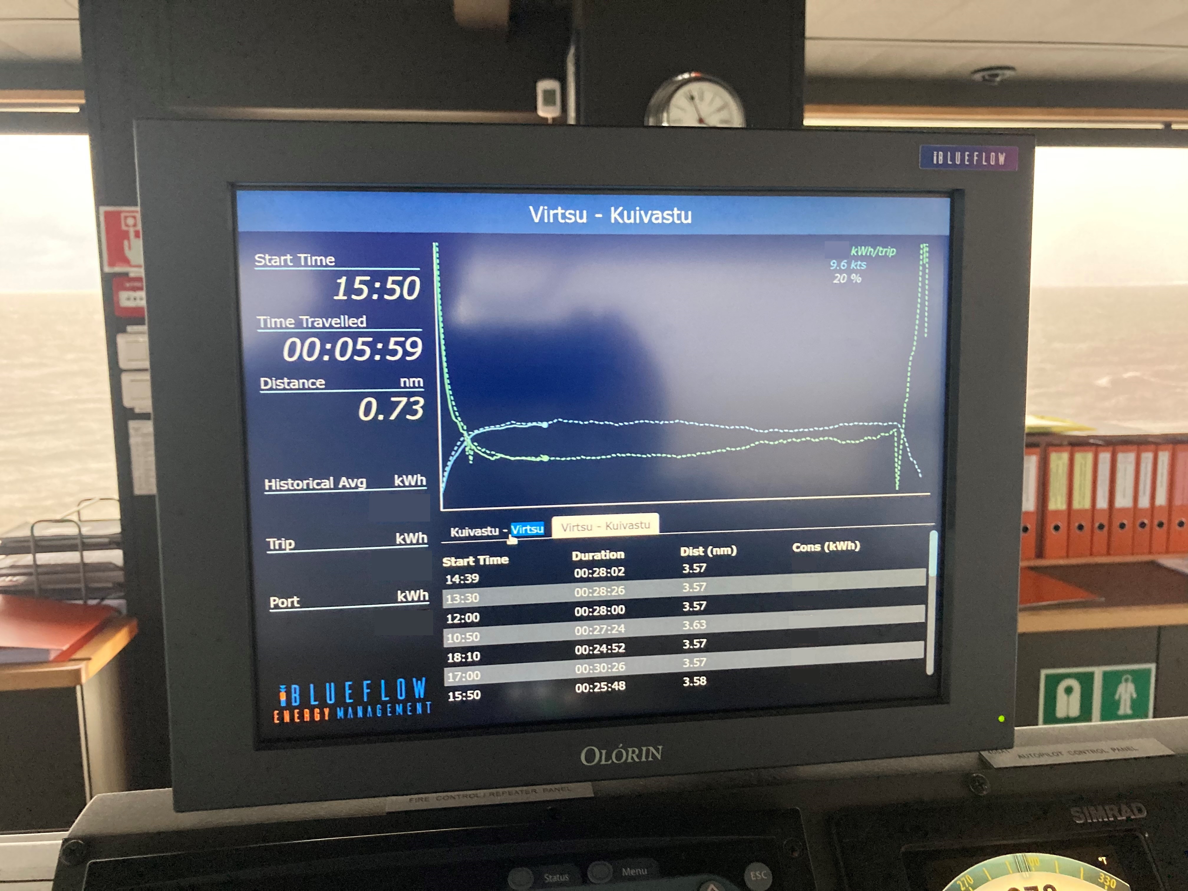 TS Laevad sails into a greener future with Blueflow